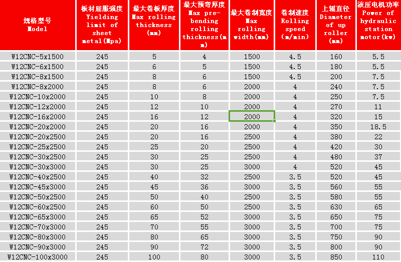 Solution of rolling machine - WINCOO ENGINEERING